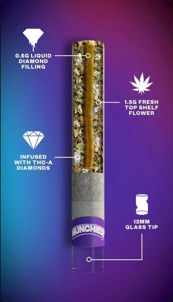 Munchies! Jelly Hole 2g Thca Pre Rolls - Blueberry Crumble – Bandit ...