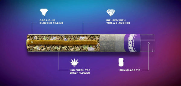 Munchies! Jelly Hole 2g Thca Pre Rolls - Mango Tango – Bandit Distribution